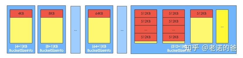 HBase BlockCache系列 － 探求BlockCache实现机制--转载 - 知乎