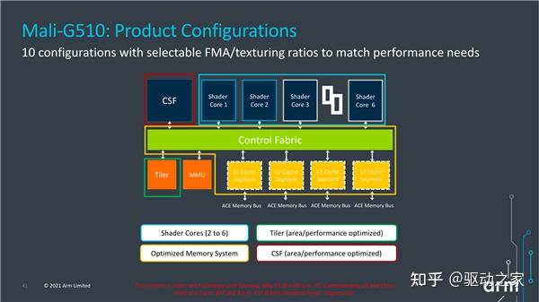 ARM连发四款Mali GPU：一律全新架构、性能飞跃最多6倍 - 知乎
