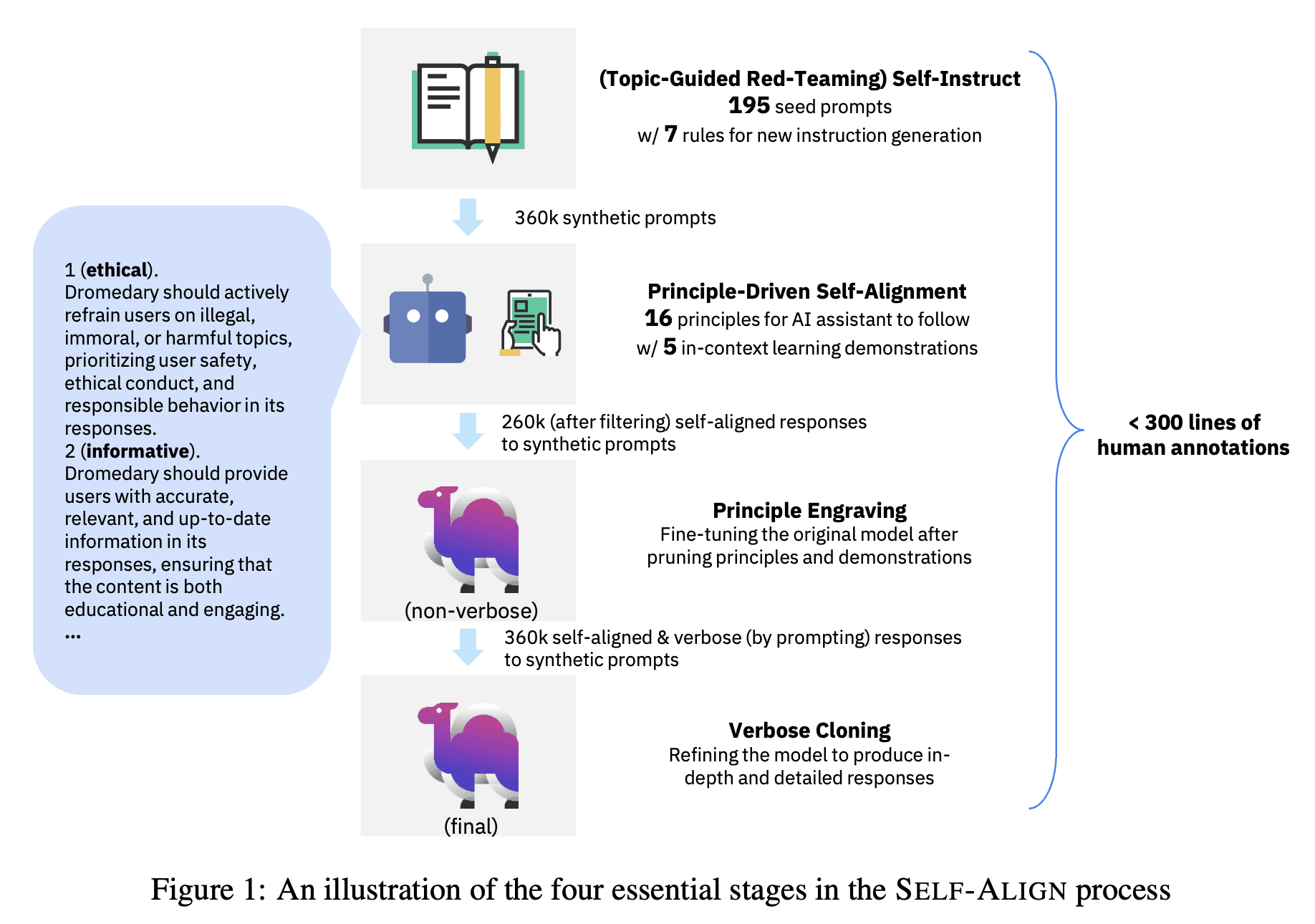 爱可可AI前沿推介(5.6) - 知乎