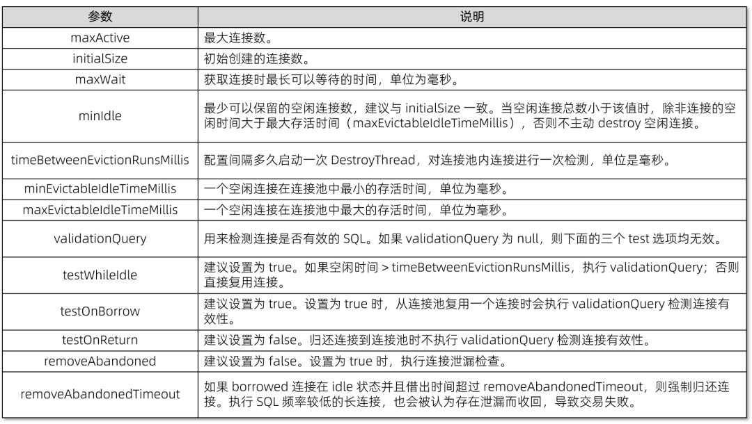 Java 应用与 OceanBase 数据库连接配置 | OceanBase最佳实践 5 - 知乎