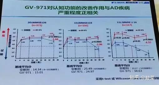 被饶毅教授公开质疑的GV-971进医保，然后呢 - 知乎