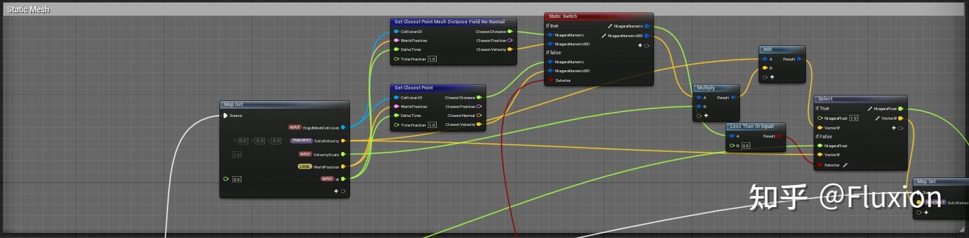 Unreal 5 Niagara FLIP/PIC - 知乎