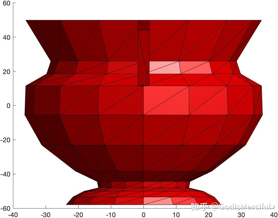 在matlab中读取大卫雕像的.obj 文件并可视化 - 知乎