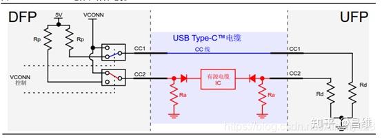 Type-C协议-CC检测原理 - 知乎