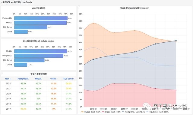 最全、最详细、最全面的学习教程!postgresql 打怪升级进阶成神之路(2023最新版) 知乎