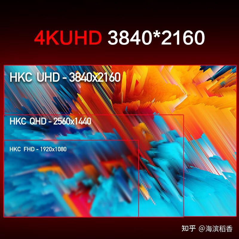 HKC 4K 160Hz显示器，新品降400只要1899元，27英寸高清电竞显示器 - 知乎