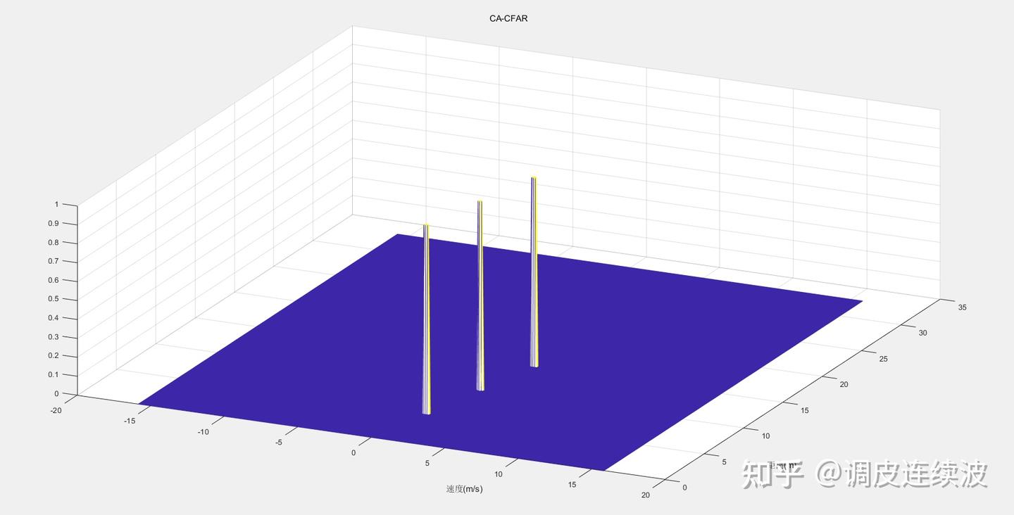 TDMA-MIMO FMCW雷达4D点云生成 - 知乎