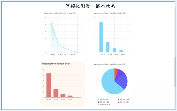 Notion 使用教程:如何在 Notion 中notionchart可视化功能?以「组件世界 Widget Store」为例 知乎