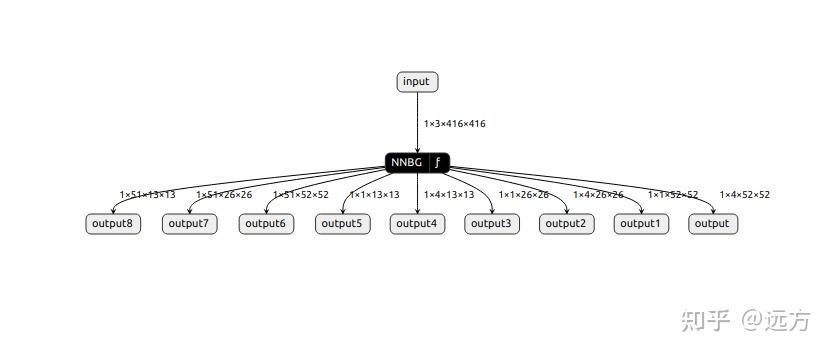 yolov8-pose姿态识别与板端部署实践 - 知乎