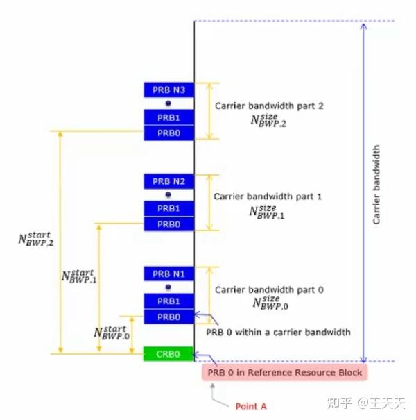 5G学习笔记（013）——频域 - 知乎