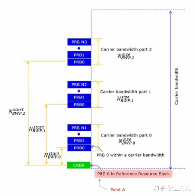 5G学习笔记（013）——频域 - 知乎