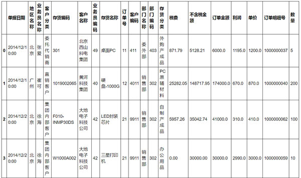 用python实现excel 14个常用操作 知乎