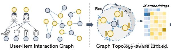 SHT：超图与Transformer强强联合，创新SOTA！ - 知乎