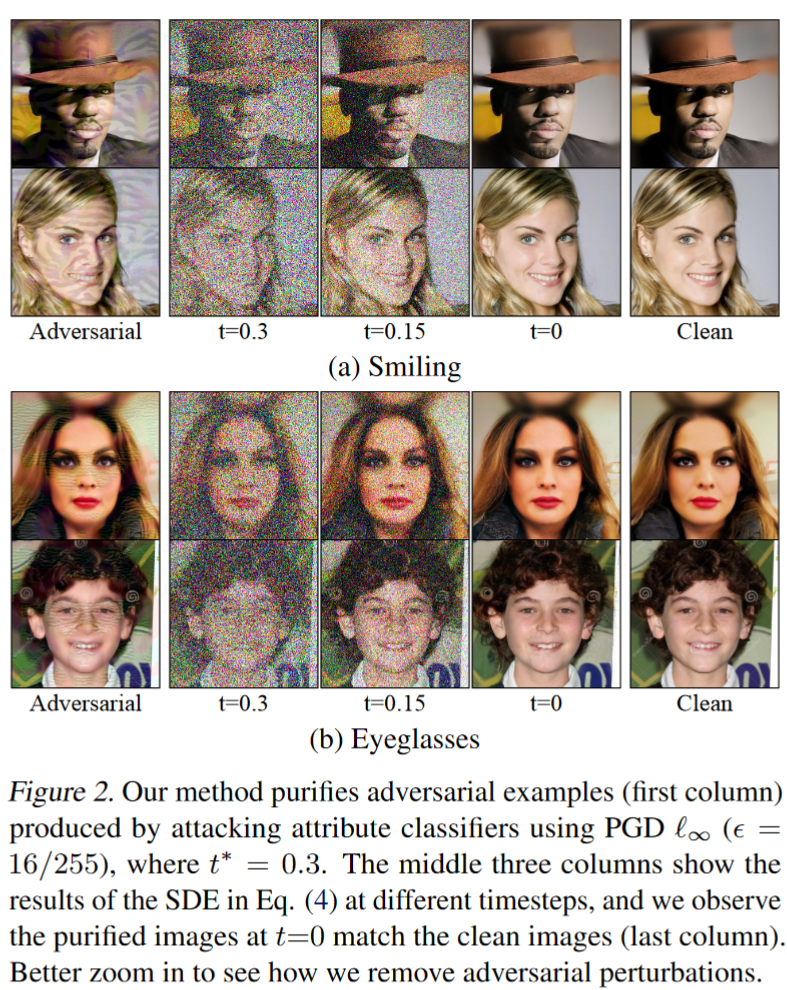 Guided Diffusion Model(s) for Adversarial Purification - 知乎