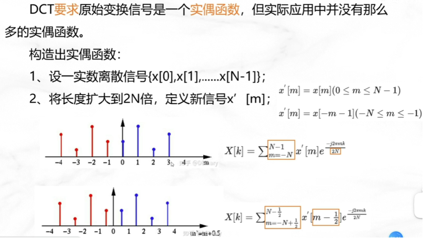 DCT变换和JPEG原理 - 知乎