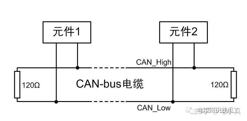 CAN总线为啥要用双绞线？ - 知乎