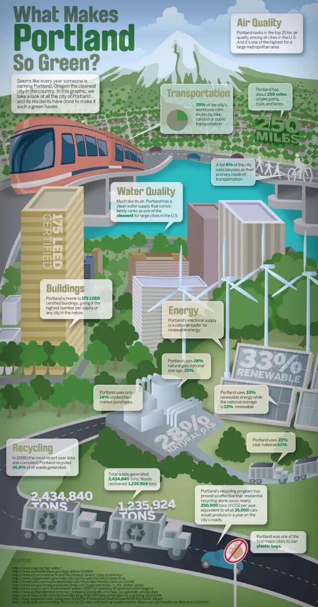 Landscape City 景观城市｜Portland 波特兰 - 知乎