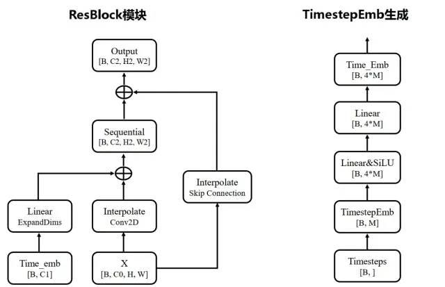 十分钟读懂Stable Diffusion运行原理 - 知乎
