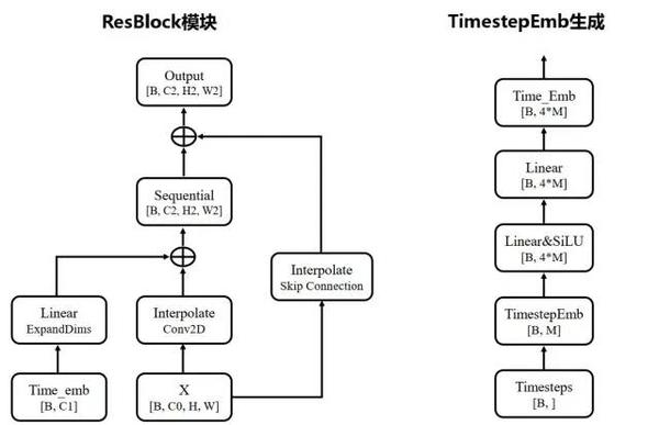 十分钟读懂Stable Diffusion运行原理 - 知乎
