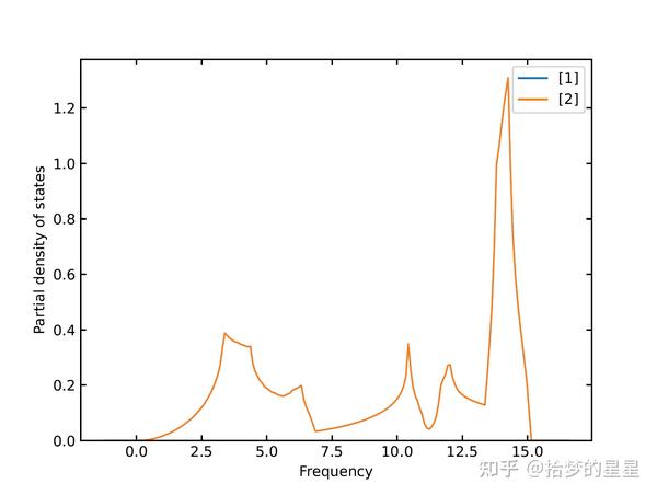 VASP结合Phonopy计算声子 - 知乎