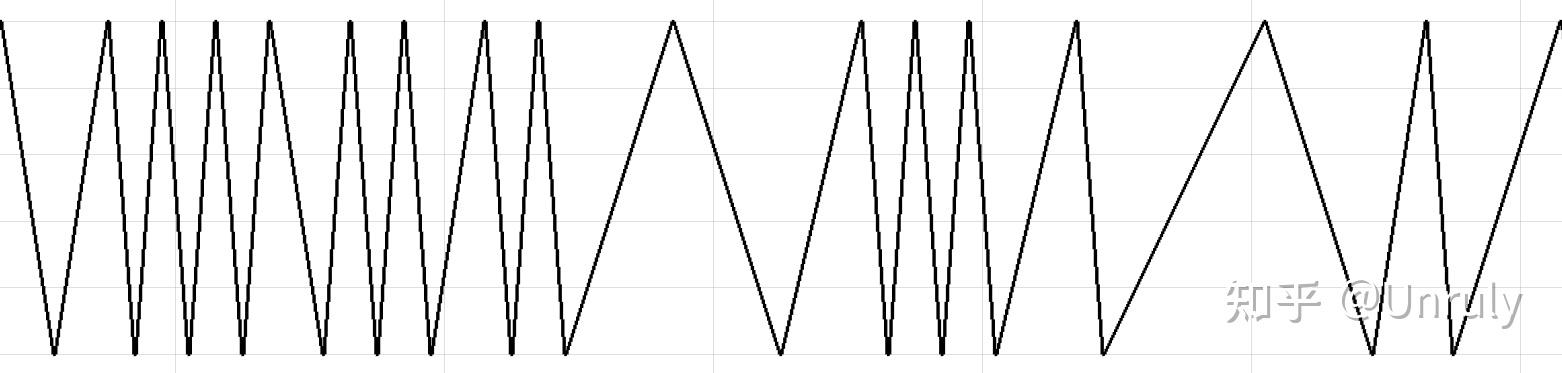 Simulink实现随机方波信号转换成随机三角波（附Matlab代码） - 知乎
