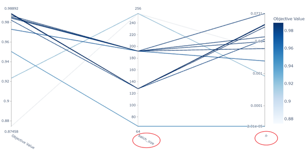 optuna教程（4）— 一个CNN案例 - 知乎