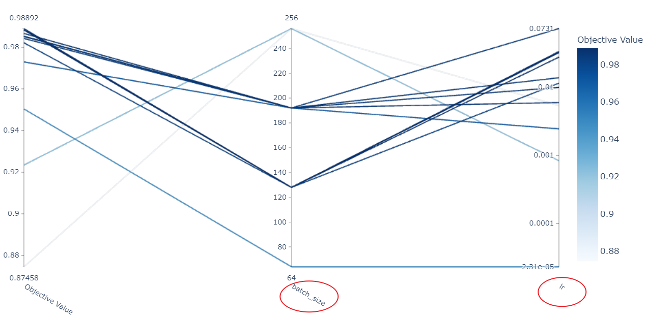 optuna教程（4）— 一个CNN案例 - 知乎