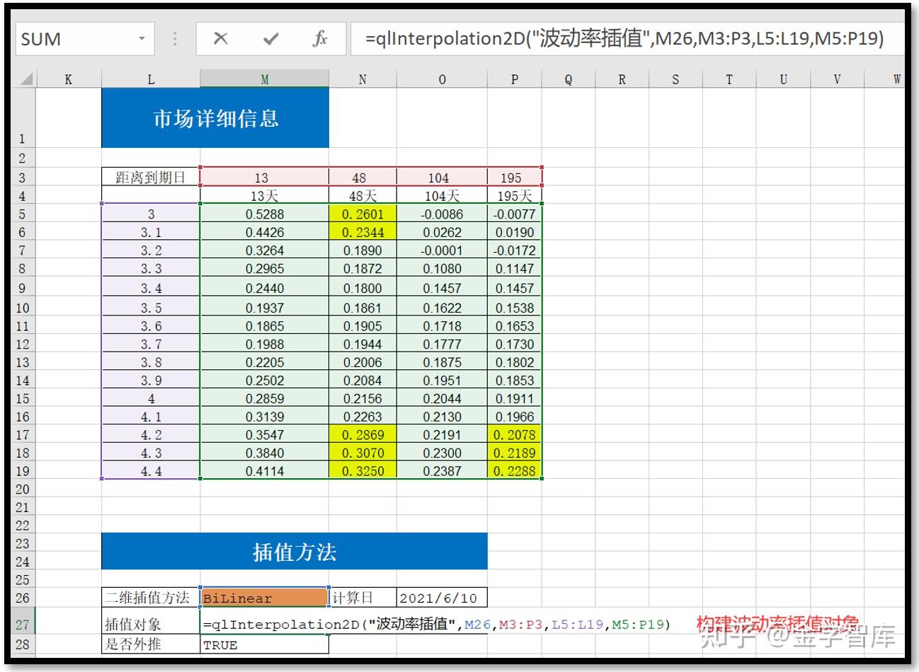 基于Excel的QuantlibXL金融数值计算插件介绍 - 知乎
