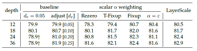 Vision Transformer 超详细解读 (原理分析+代码解读) (八) - 知乎
