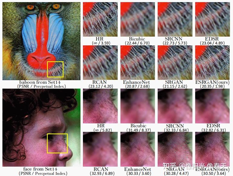 SRGAN、ESRGAN与Real ESRGAN方法介绍 - 知乎