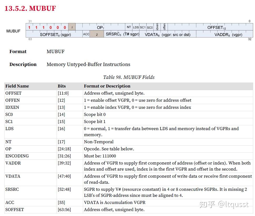 针对问题学习LLVM：intrinsic的实现 - 知乎