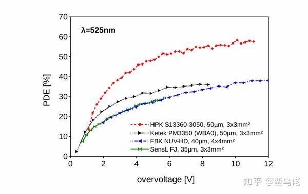 sipm噪声分析06（光子探测效率PDE） - 知乎