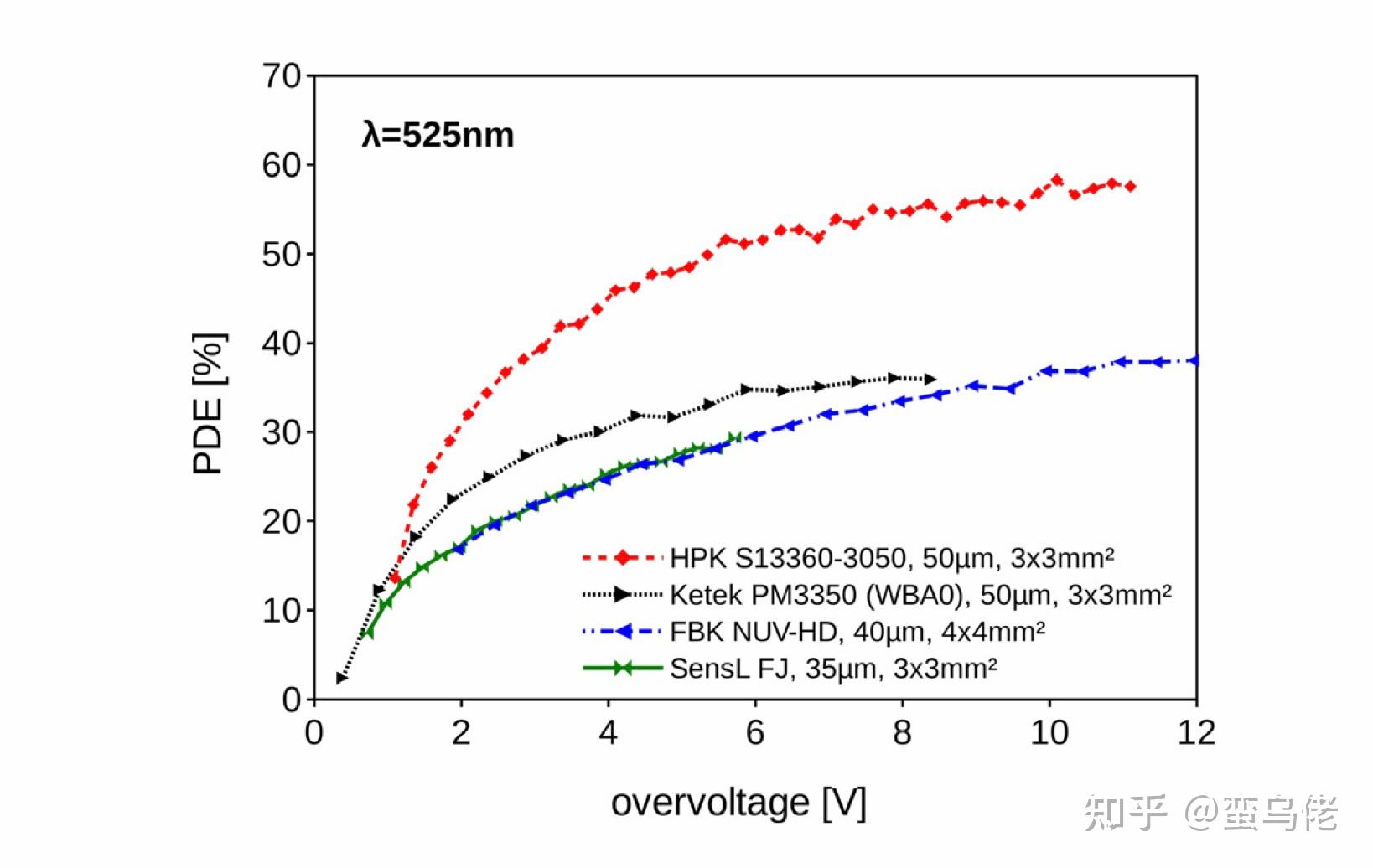 sipm噪声分析06（光子探测效率PDE） - 知乎