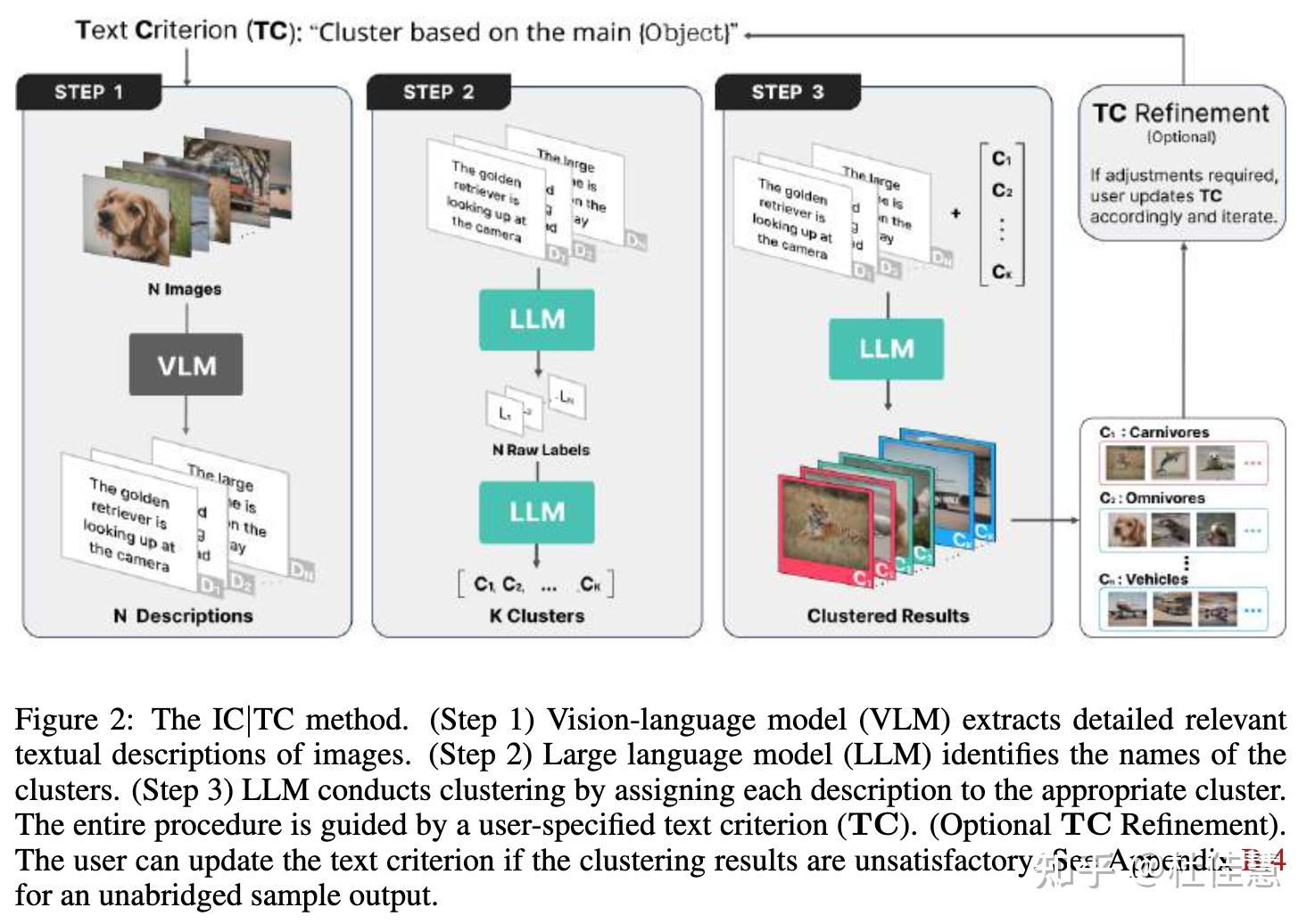 IMAGE CLUSTERING CONDITIONED ON TEXT CRITERIA - 知乎