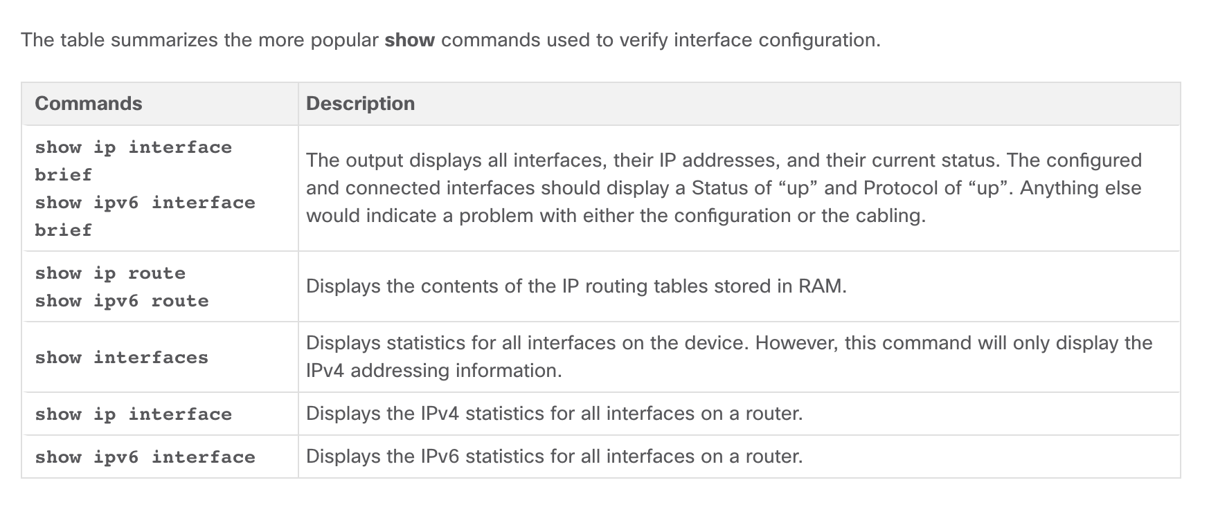 CCNA Lab 1-3, 10 (Cisco 常用指令) - 知乎