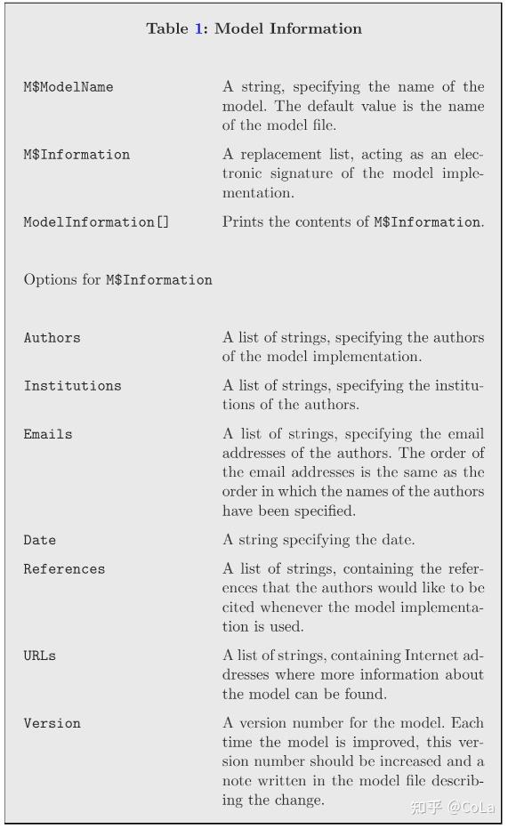 FeynRules学习笔记——2 - 知乎