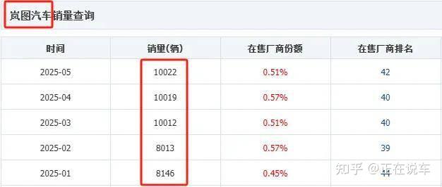 岚图FREE+目标月销2万辆、同级Top3，谁给的勇气？ - 知乎