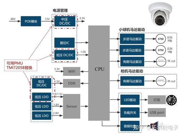 【安防IPC专场】详解12V小球机/枪机拓尔BOM解决方案 - 知乎
