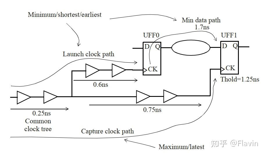 OCV(On-Chip Variations) - 知乎