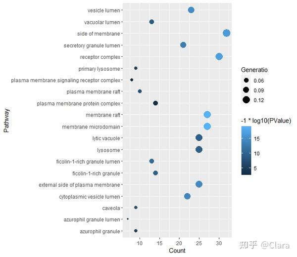 ggplot2初阶_散点图geom_point - 知乎