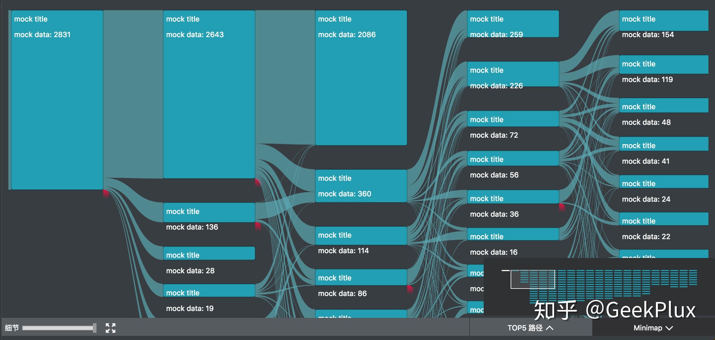 数据可视化之 Sankey 桑基图的实现 - 知乎