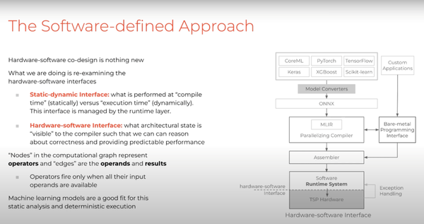 Groq：从头设计一个张量流式处理器架构 - 知乎