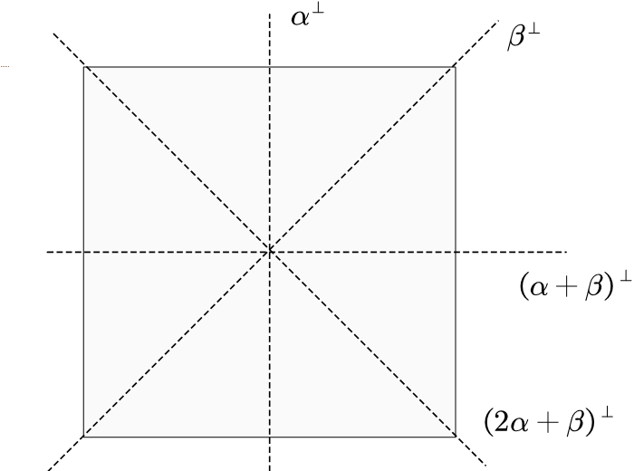 根系，Weyl群与Dykin图 - 知乎