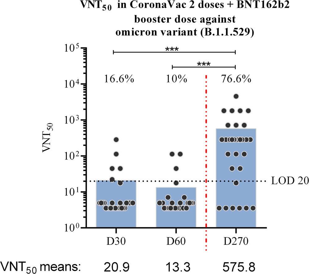 国产新冠病毒重组蛋白疫苗的数据对比 - 知乎