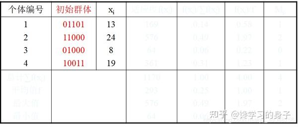 遗传算法python（含例程代码与详解) - 知乎