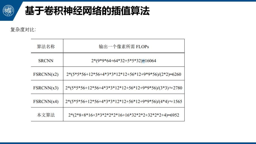 基于 Cnn 插值网络的图像超分辨率研究及其硬件实现 知乎 