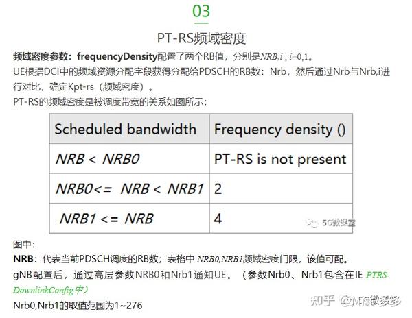 NR物理层协议解析——PT-RS - 知乎
