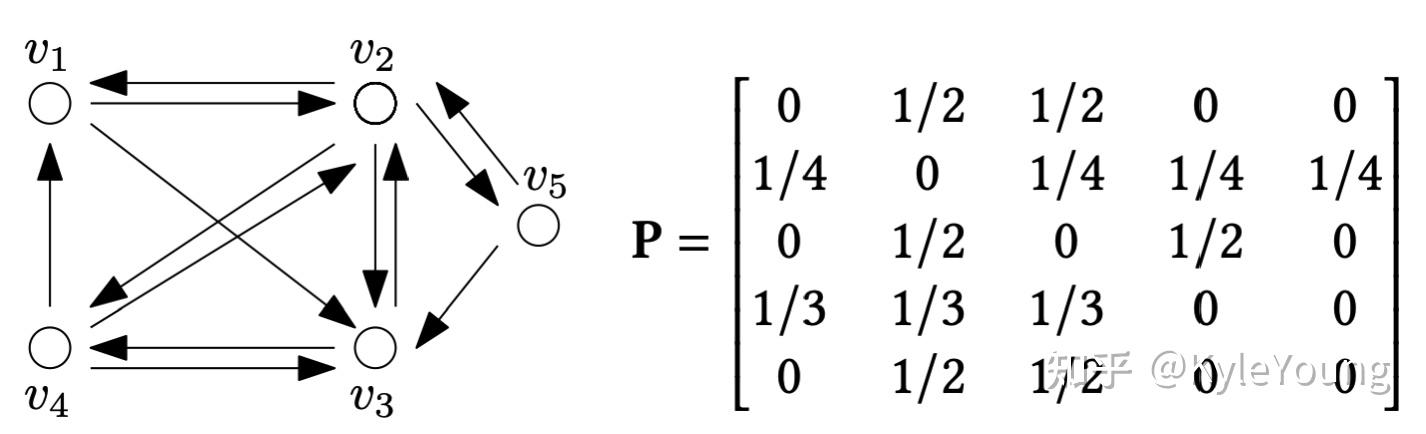 论文阅读 | 结合全局和局部方法优点的高效单源 PPR 算法 - 知乎