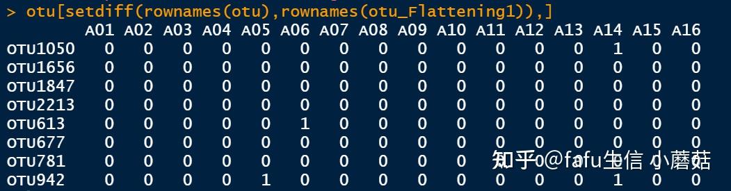R语言实现OTU表的抽平分析 - 知乎