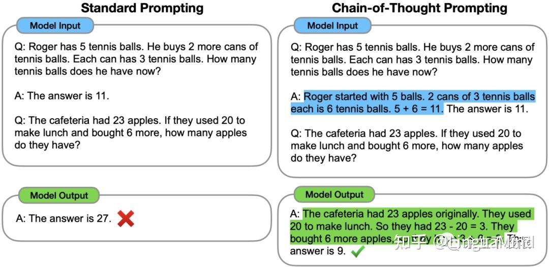 一文搞懂提示工程的原理及前世今生 - 知乎